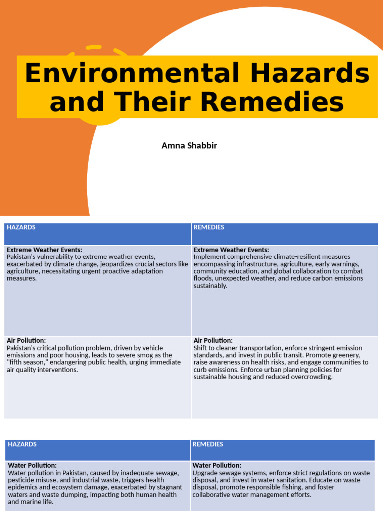Environmental Hazards and Their Remedies | PDF | Pollution | Water ...
