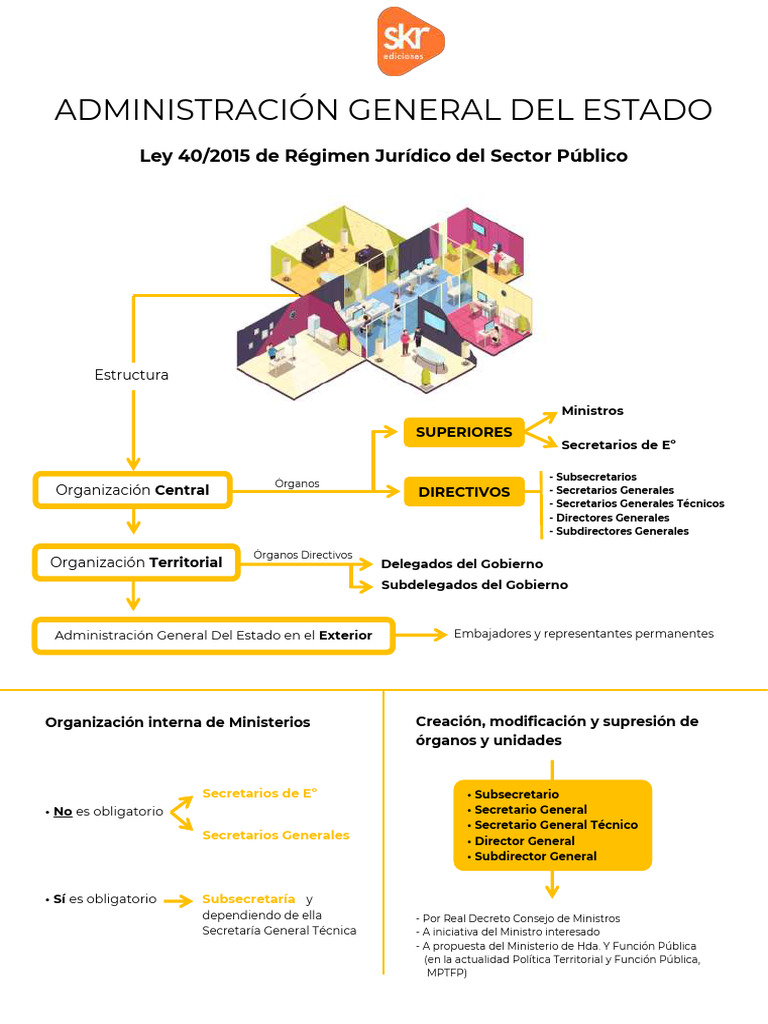 Esquema Órganos AGE | PDF | Gobierno de españa | Gobierno