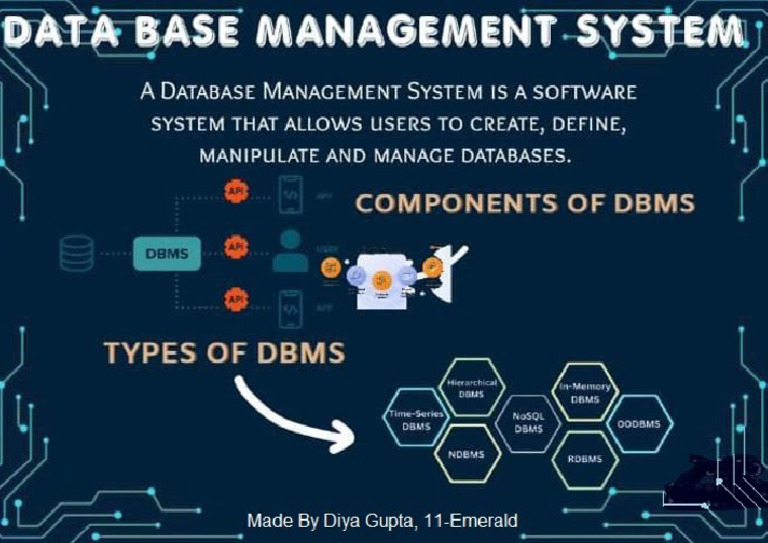 DBMS Digital Poster - Diya Gupta - 11-Emerald | PDF