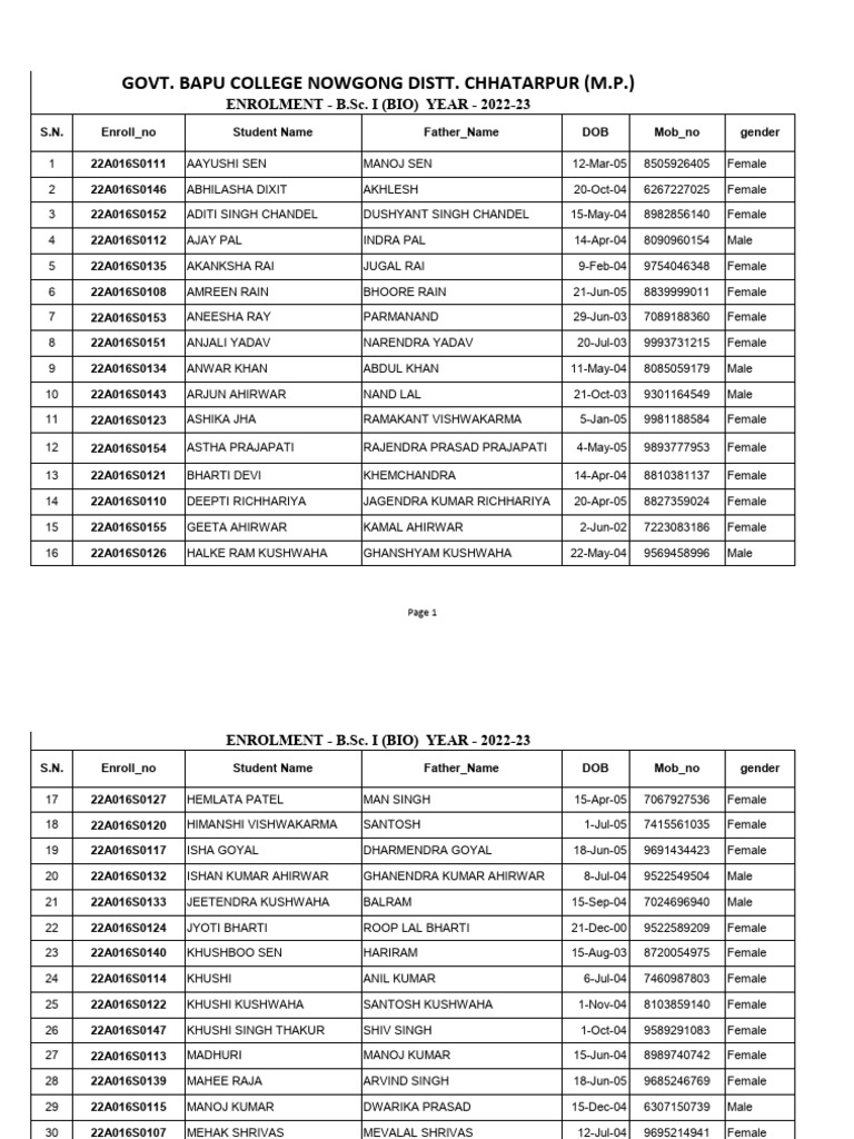 B.Sc. I (Bio) Enrollment List 2022-23 | PDF