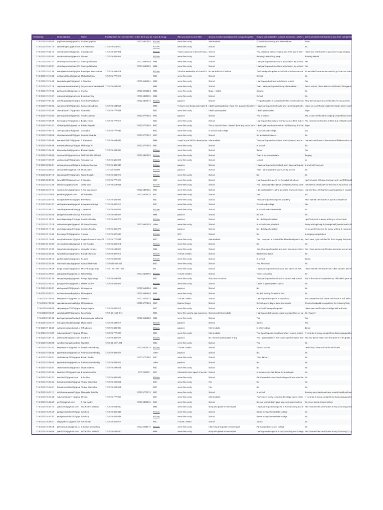 NSS Membership Application Responses | PDF