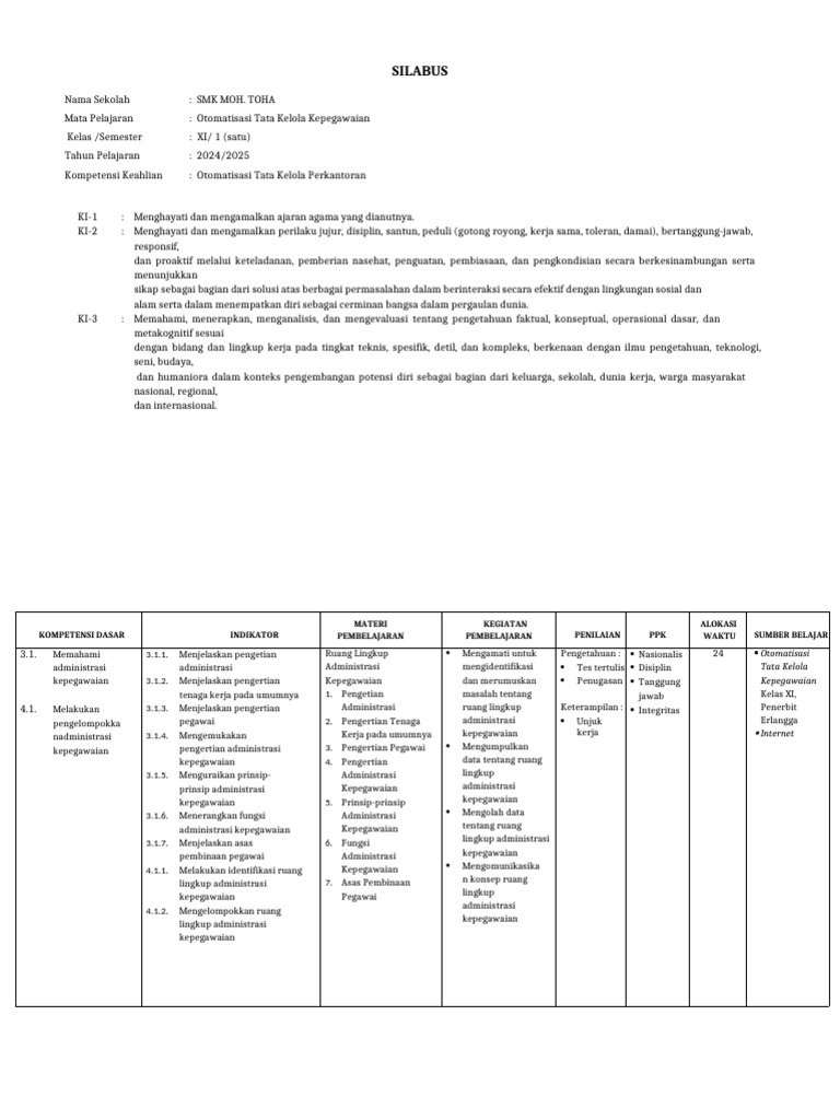 Silabus Otk Kepegawaian Kelas 12 Nita Kusmawanti | PDF