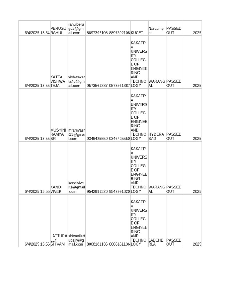 Kucet Data Base | PDF