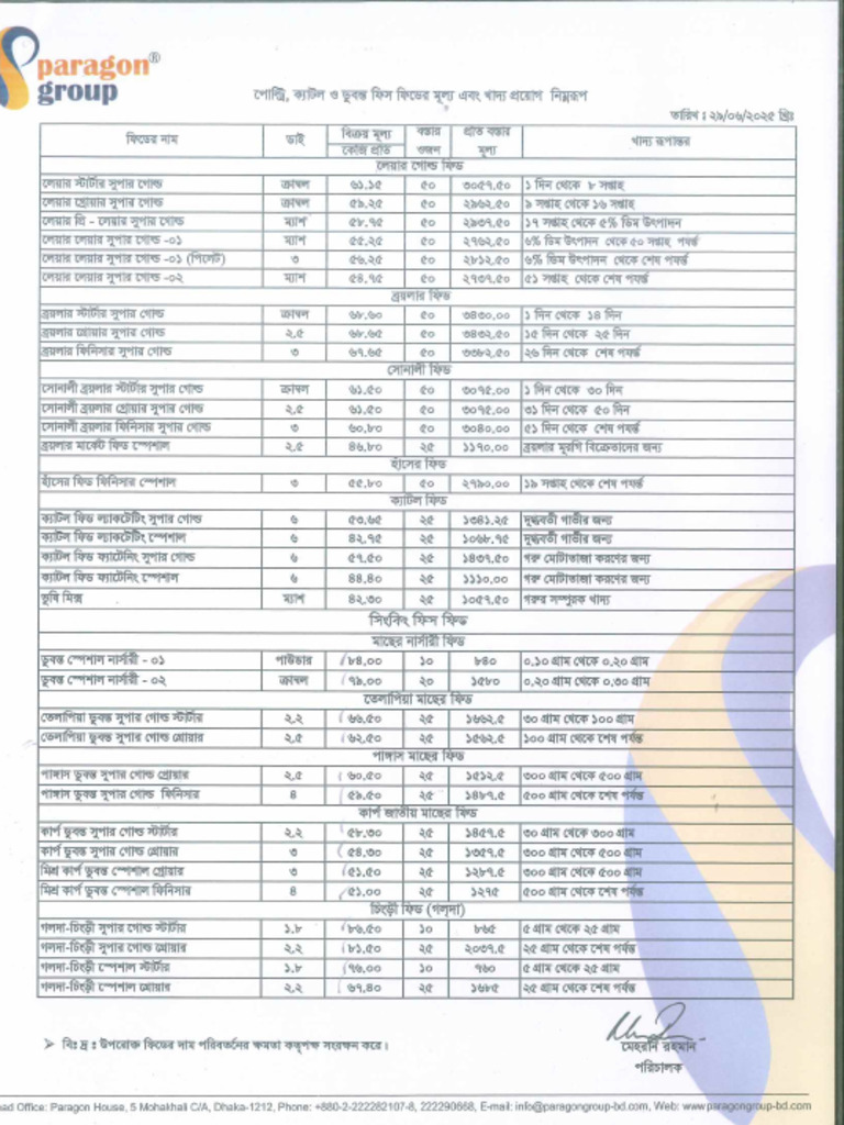 Price List 29.06.2025 | PDF