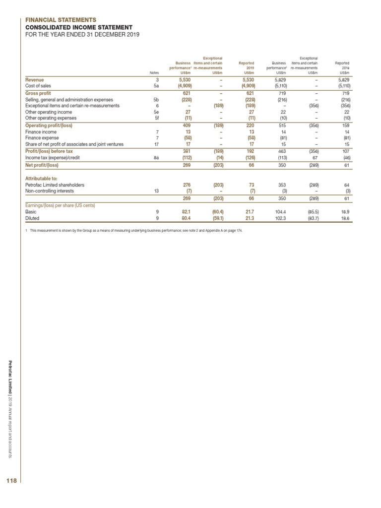 Petrofac 2019 Financial Statements | PDF | International Financial ...