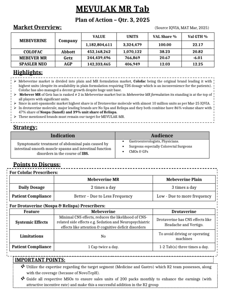 MEVULAK MR POA Qtr-3-2025 | PDF | Medicine | Medical Specialties