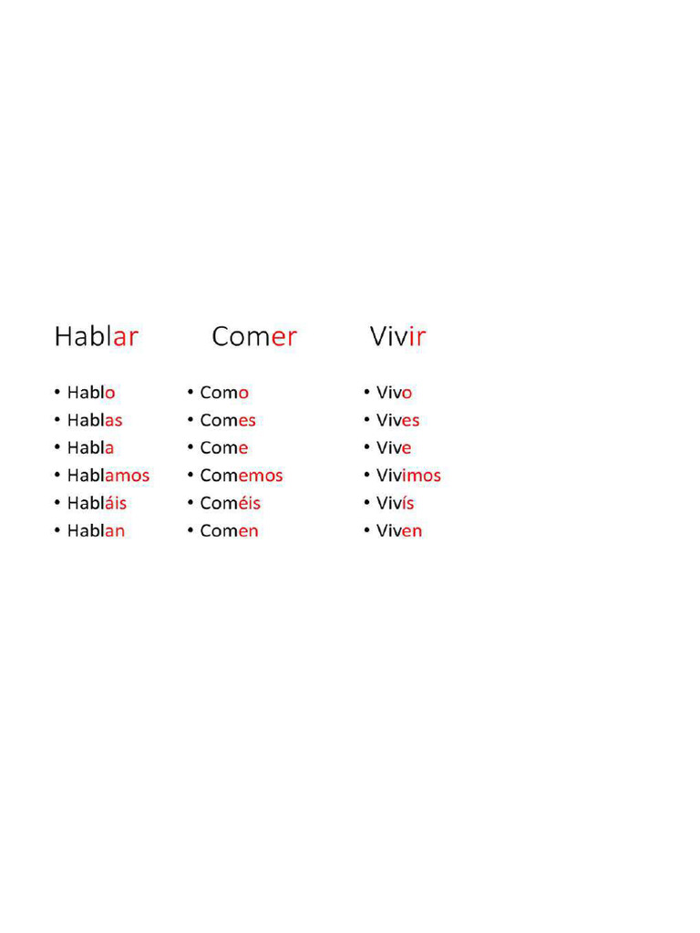 Hablar Comer Vivir Hablo Hablas Habla Hablamos Habláis Hablan Como | PDF