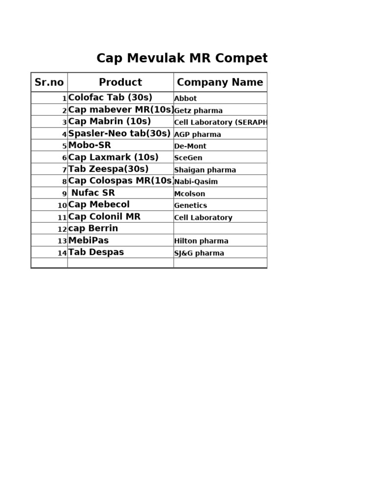 Mavulac Competitors 1 | PDF
