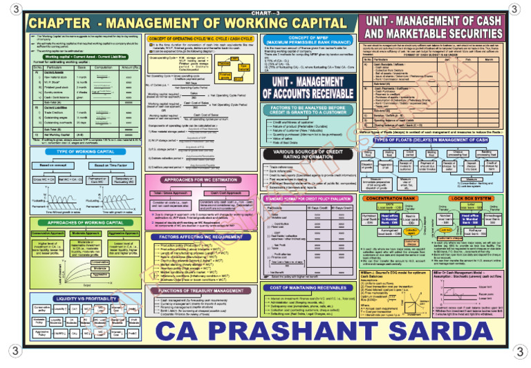Working Capital Revision Chart | PDF