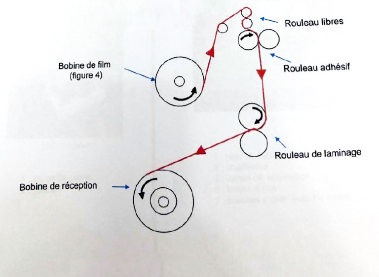 Chéma de Pelliculage | PDF
