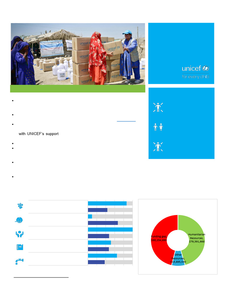 UNICEF Pakistan Humanitarian Situation Report No. 12 - April 2023 | PDF ...