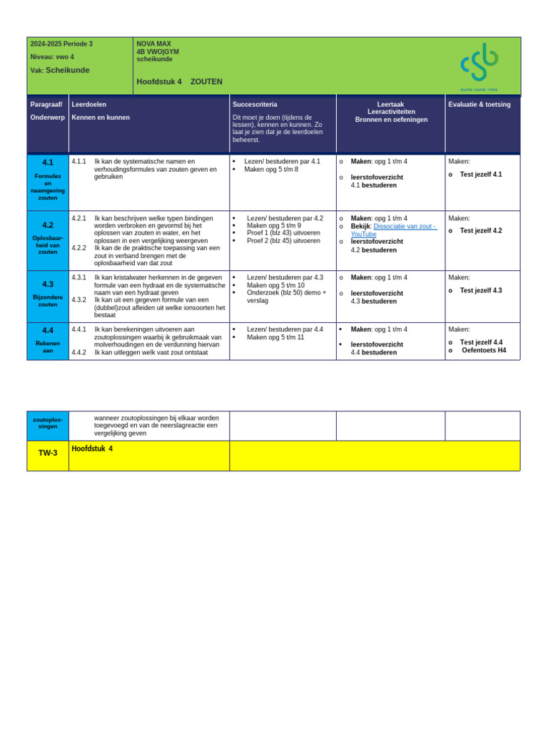 Studiewijzer SK 4VWO 24-25 Periode 3 | PDF
