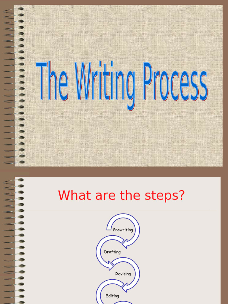 The Writing Process | PDF