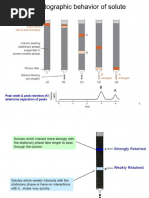 HPLC Peak Shapes and Optimization Techniques | PDF | Chromatography ...