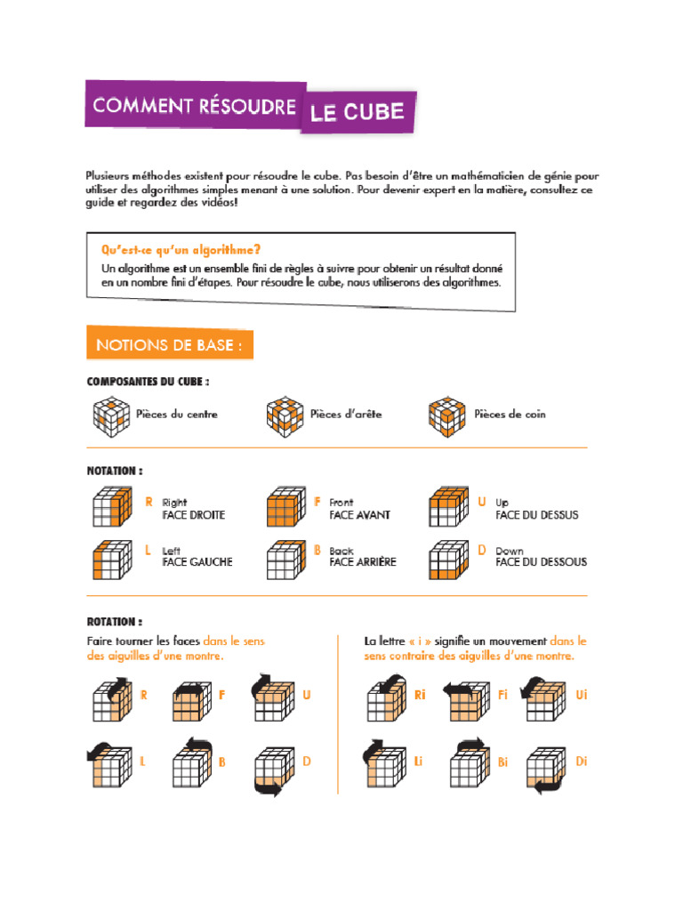 Solution Cube Rubik 3x3 | PDF