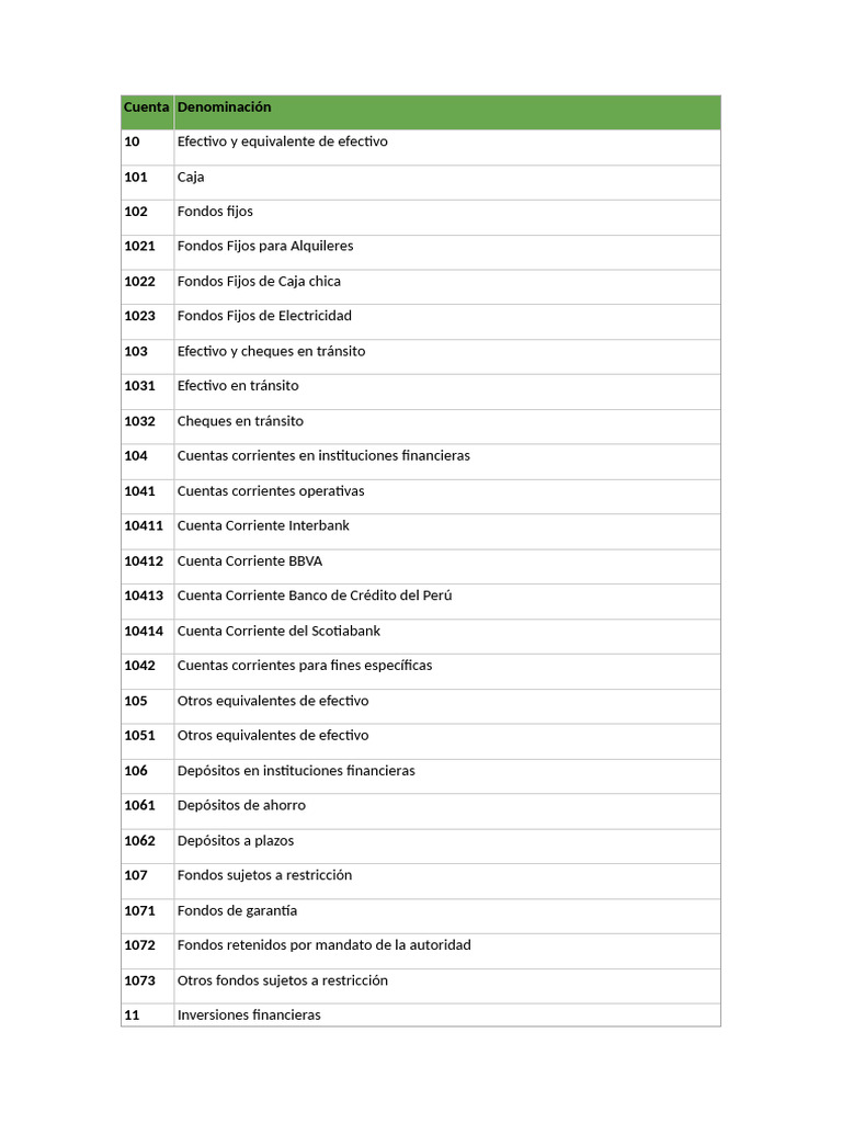 Plan Contable General Empresarial | PDF | Impuestos | Inversiones