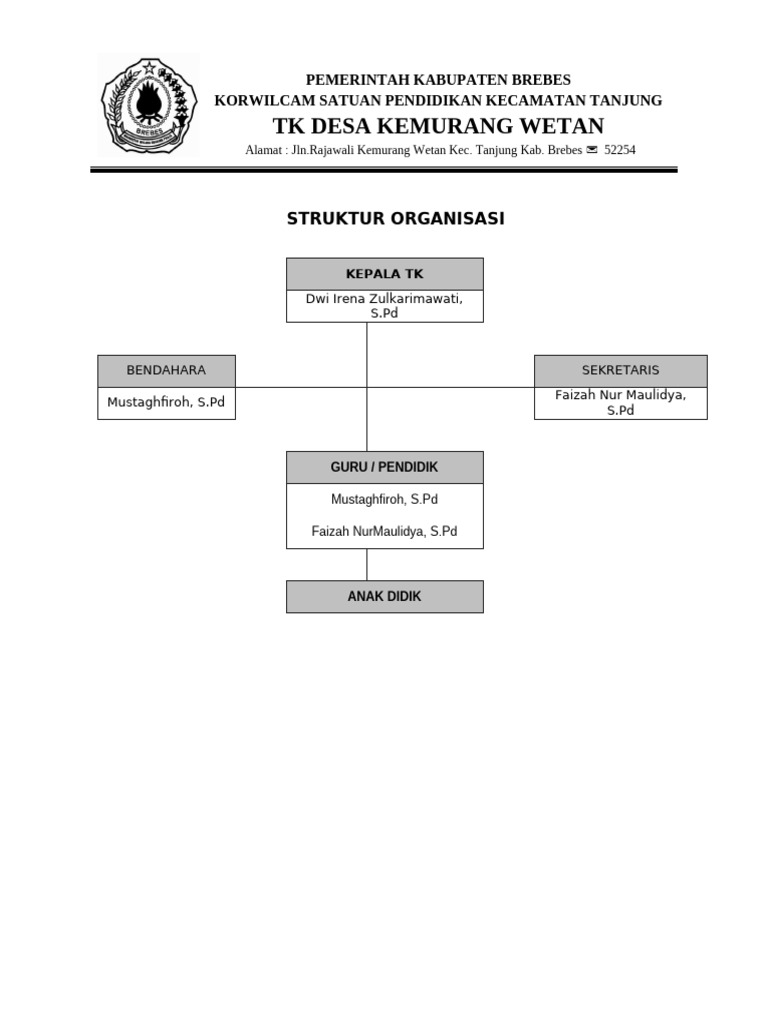 Struktur Organisasi TK Kemwet | PDF