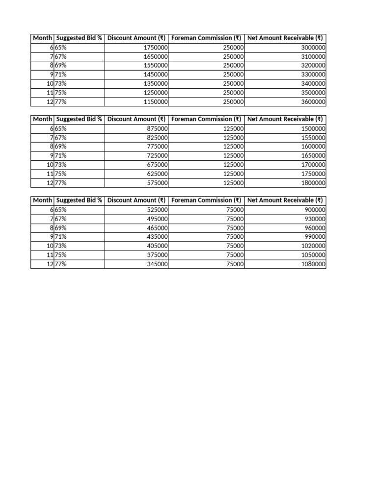 KSFE Chitty Auction Details 2025 | PDF | Auction