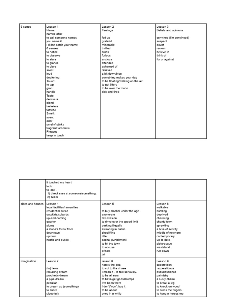 Comprehensive English Learning Guide | PDF | Books | Tourism
