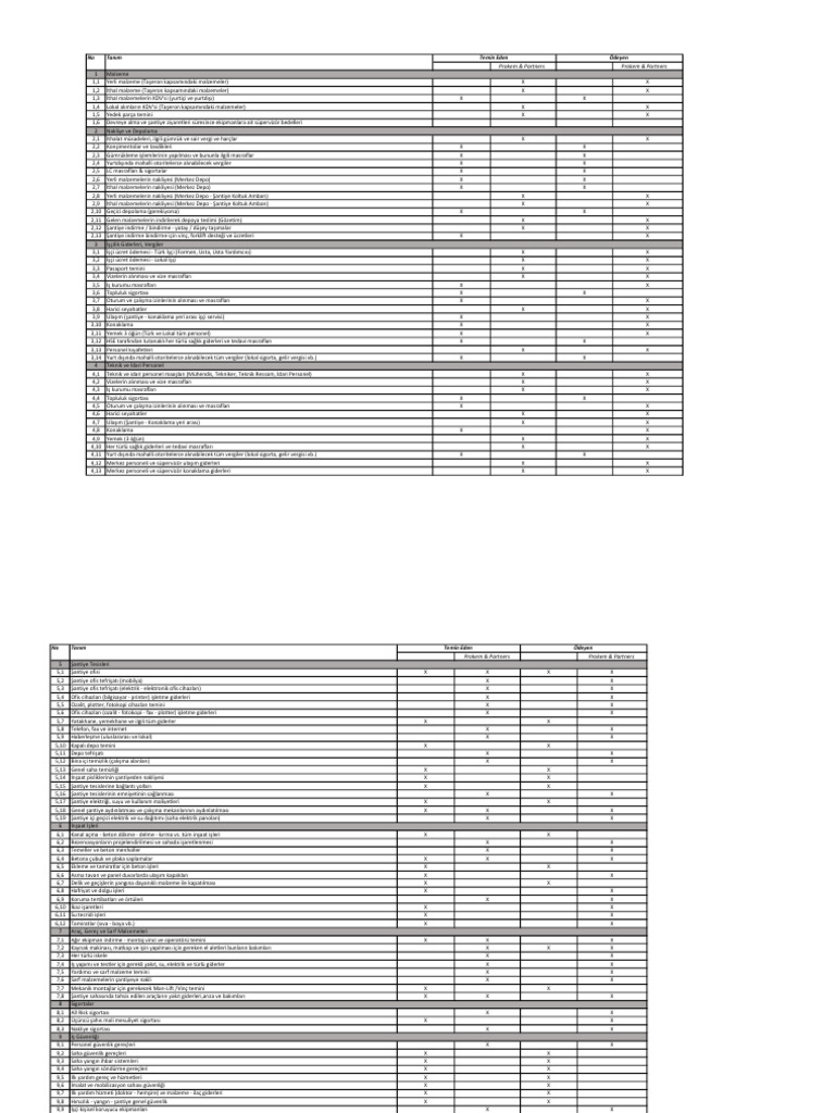 Responsibility Matrix | PDF