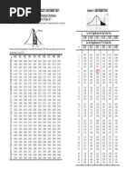 SOA Exam SRM Tables | PDF | Statistics | Statistical Theory