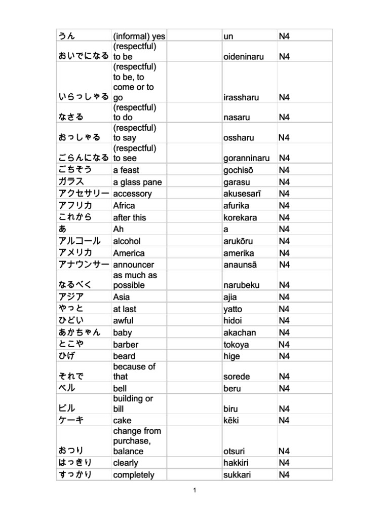 Idoc - Tips JLPT n4 Vocab List | PDF