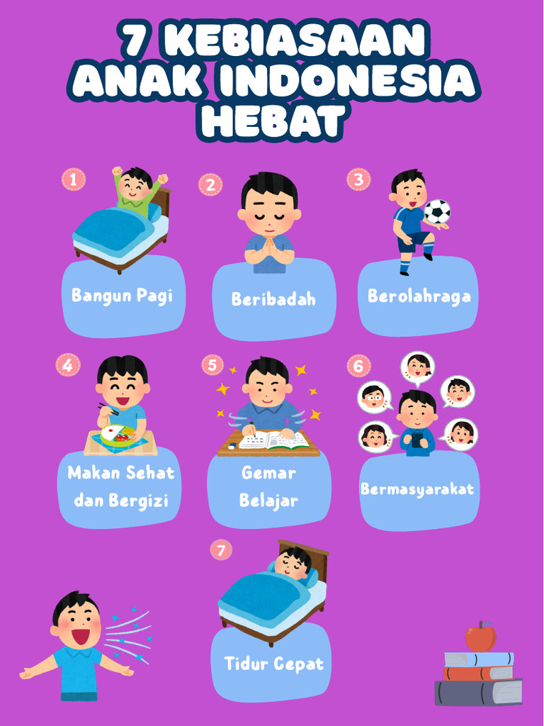 7 Kebiasaan Anak Indonesia Hebat | PDF