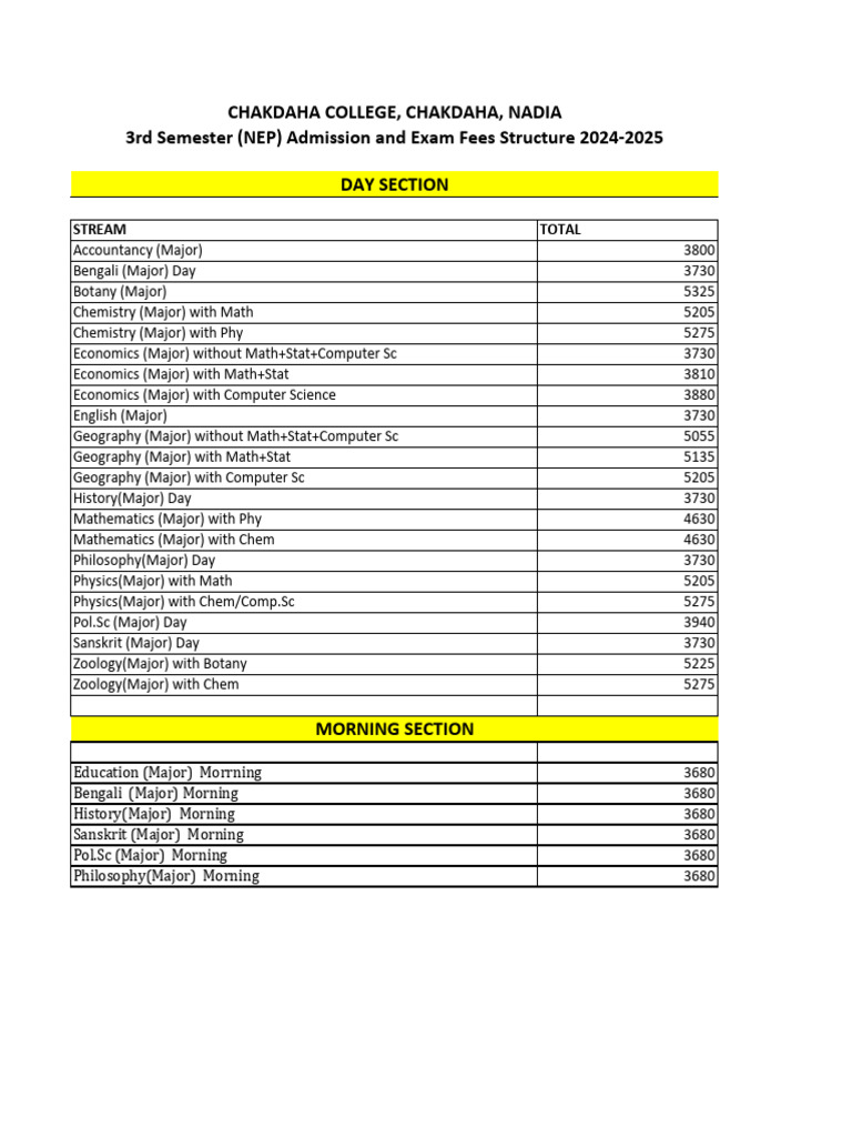 3rd Sem 2024-2025 NEP | PDF
