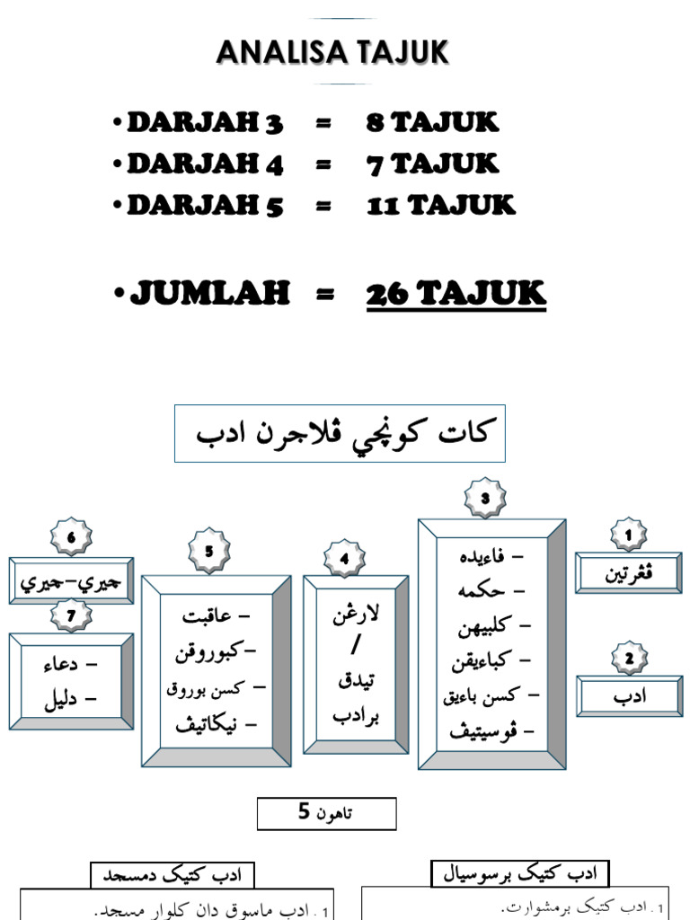 Nota Adab Upkk 2025 | PDF