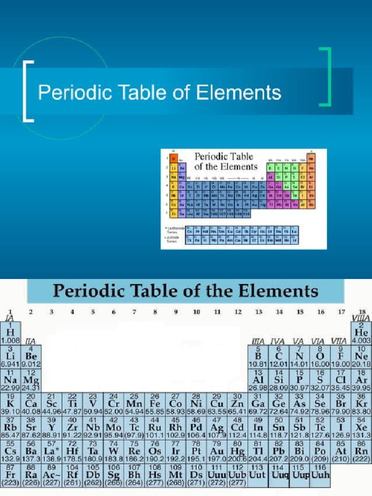 Intro To Periodic Table | PDF