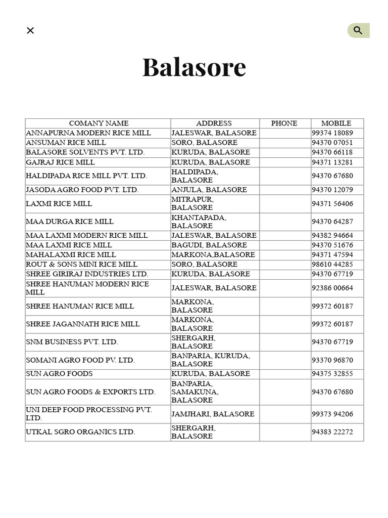Balasore Rice Mill Directory | PDF