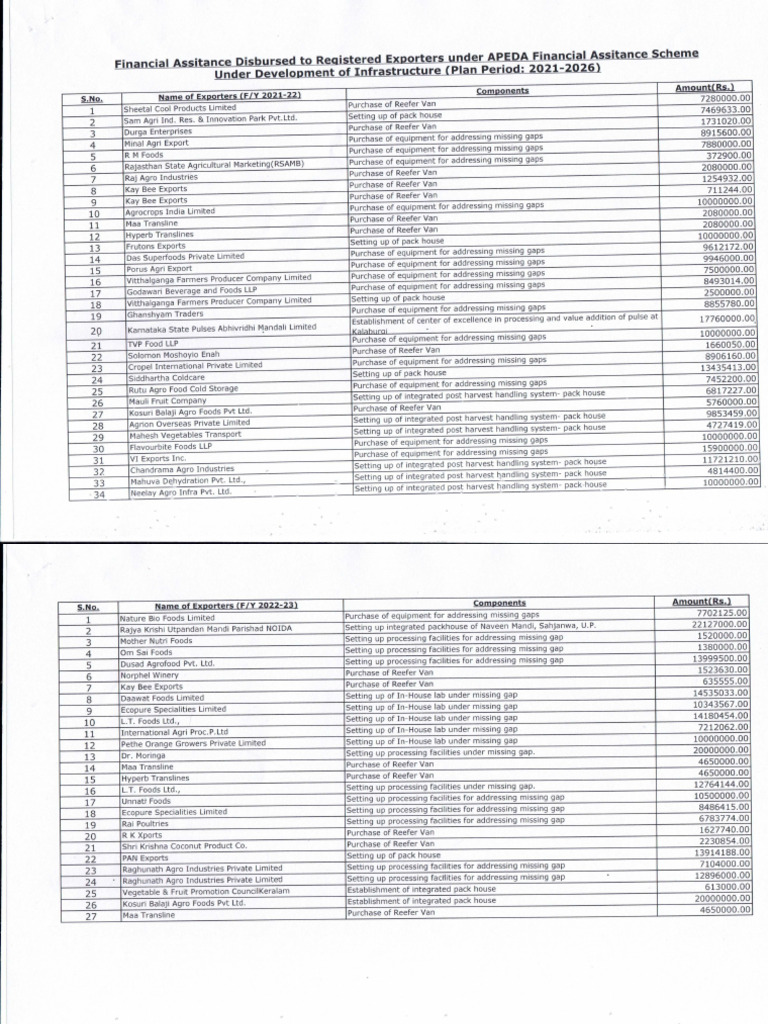 Development Export Infrastructure | PDF