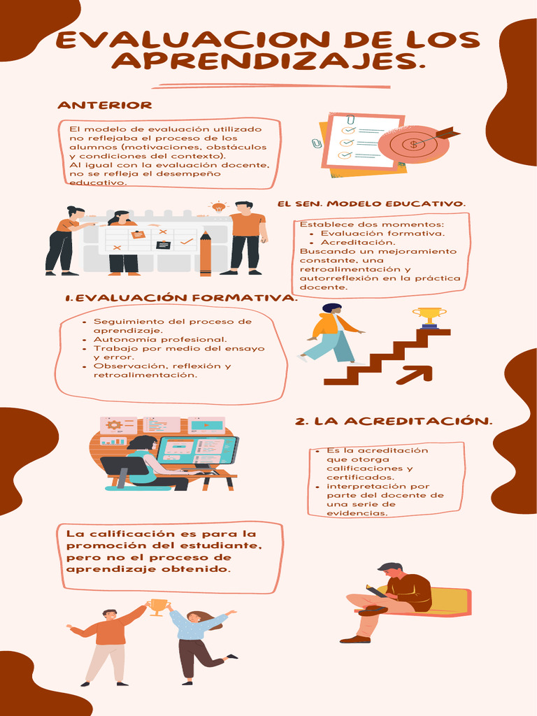 Evaluacion de Los Aprendizajes. | PDF