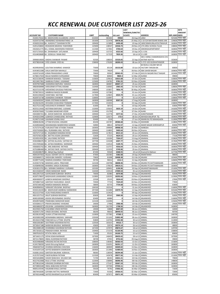 SBI KCC RENEWAL LIST TAHSILDAR (1) | PDF
