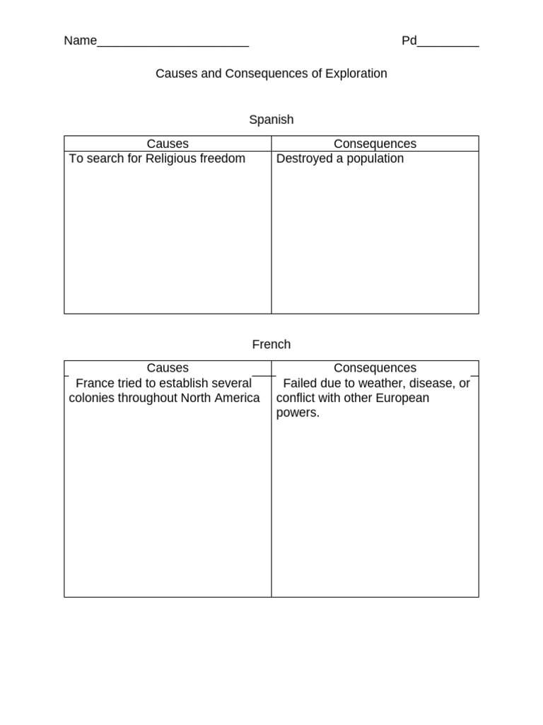 Causes and Consequences of Exploration | PDF