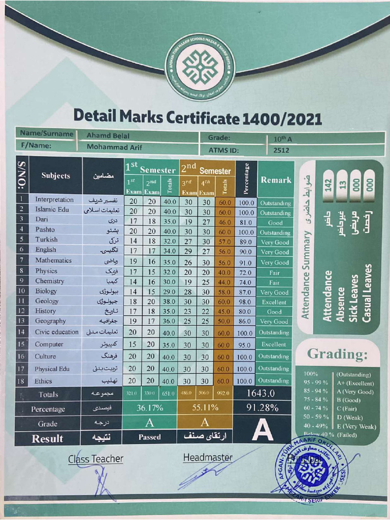 10th Grade Transcript | PDF