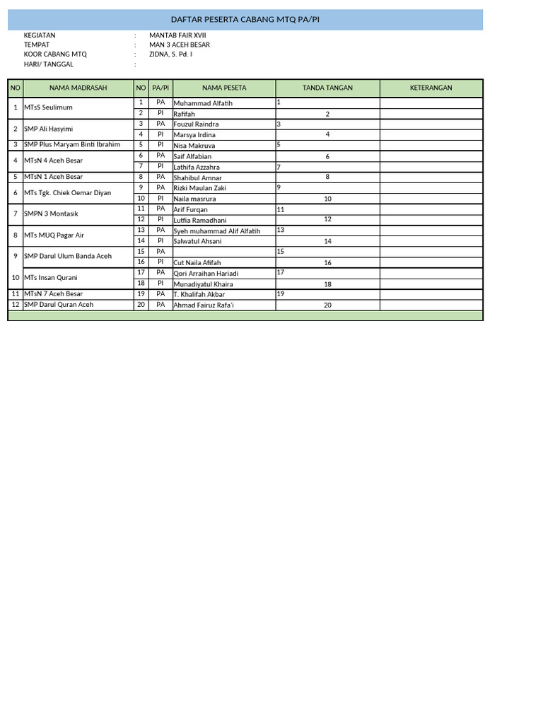 Editt Data Peserta Mantab Fair Xvii | PDF