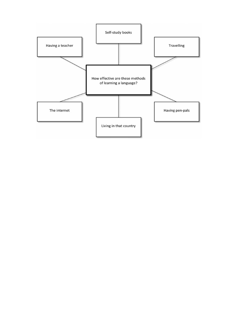 Speaking Part 3 - Learning A Language | PDF