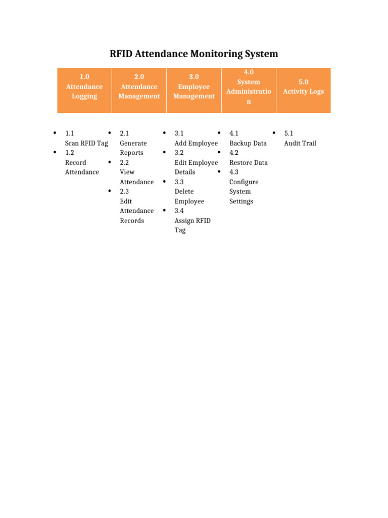 FDD RFID Attendance Monitoring System | PDF