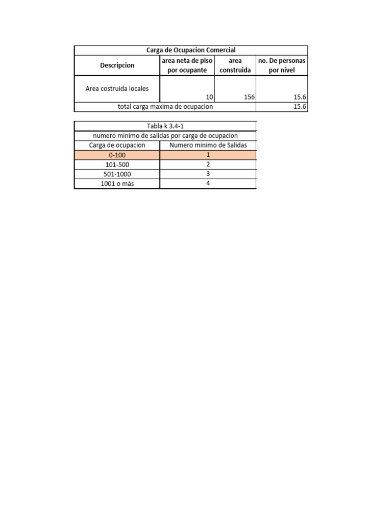 Tabla4 Bomberos M+M | PDF