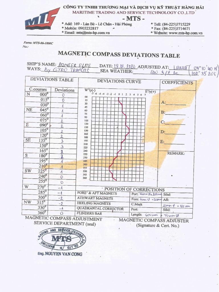 Magnatic Compass Deviations (Hết Hạn) | PDF