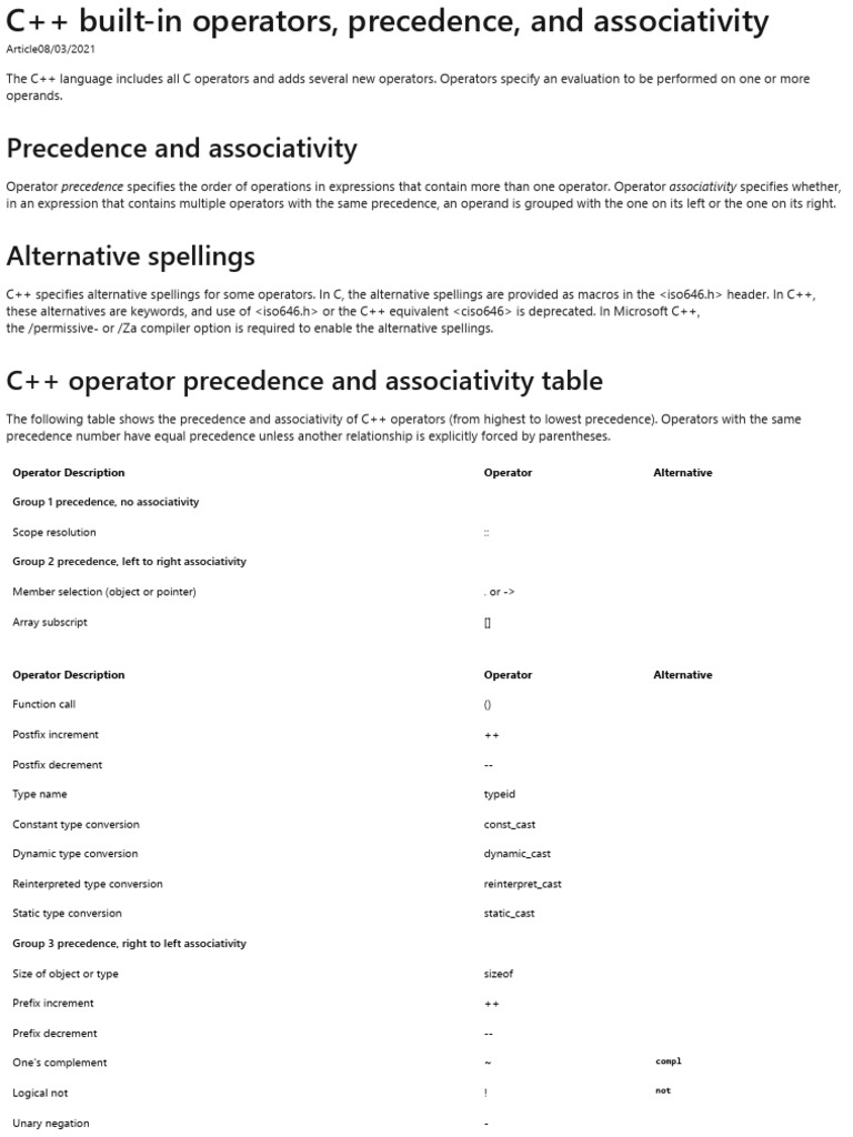C++ Built-In Operators, Precedence, and Associativity - Microsoft Learn | PDF | C++ ...