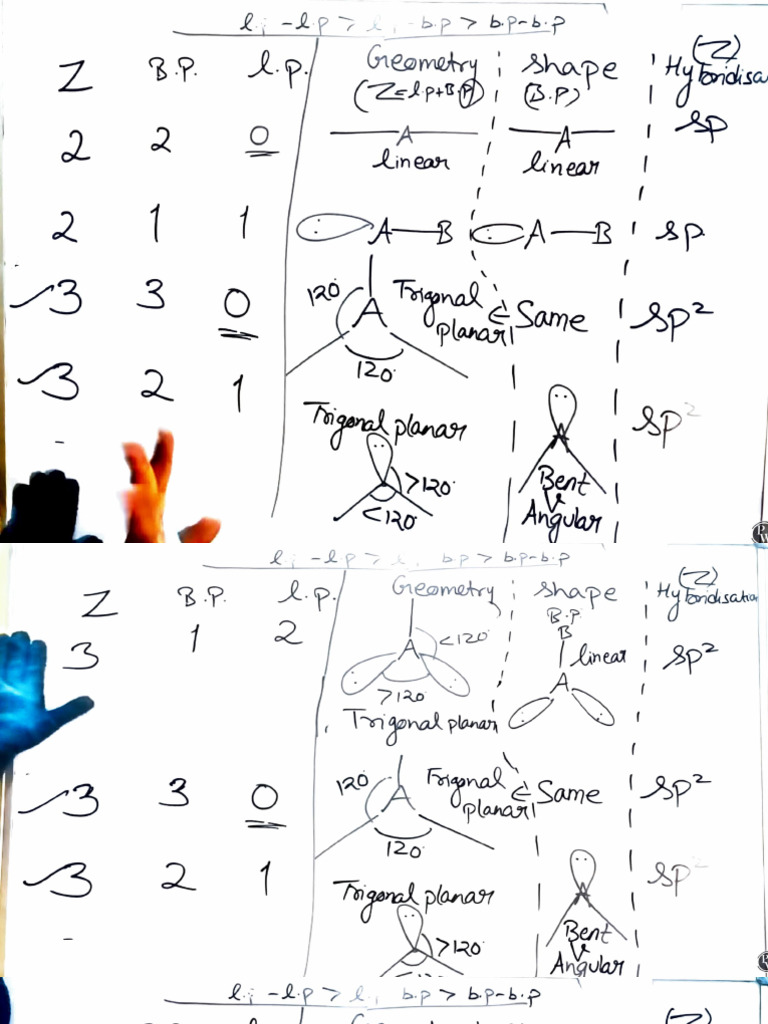Vsepr Class 11th Neet | PDF