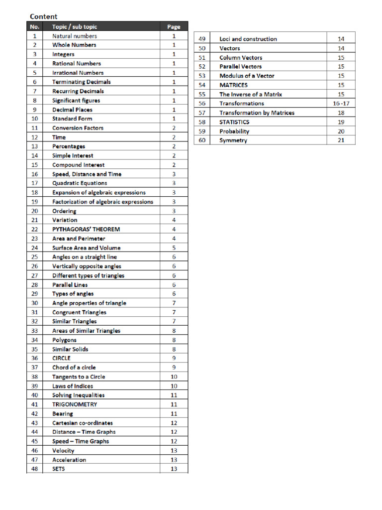Math 0580 Notes 1 | PDF