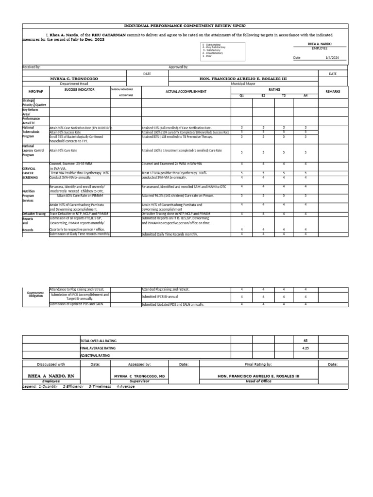 IPCR-NARDO 2023 Accomplishment Jan-June 2023 | PDF | Neoplasms | Clinical Medicine