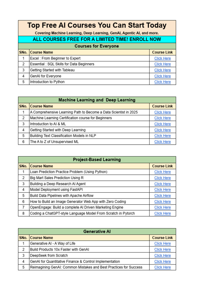 List of Free Courses - Analytics Vidhya - Limited Time Access | PDF | Artificial Intelligence ...