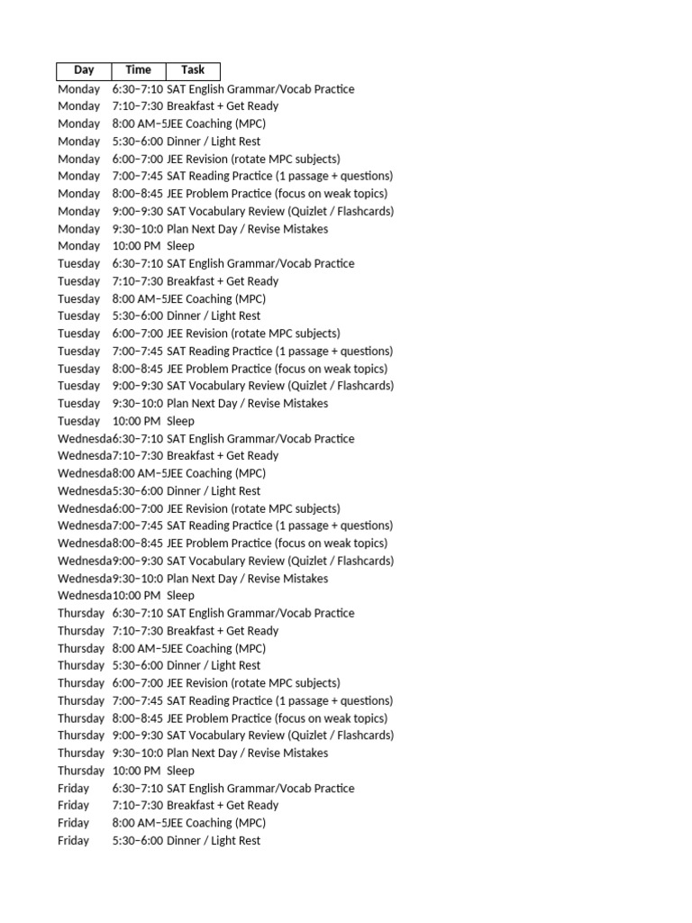 Weekly Study Planner JEE SAT | PDF | Vocabulary