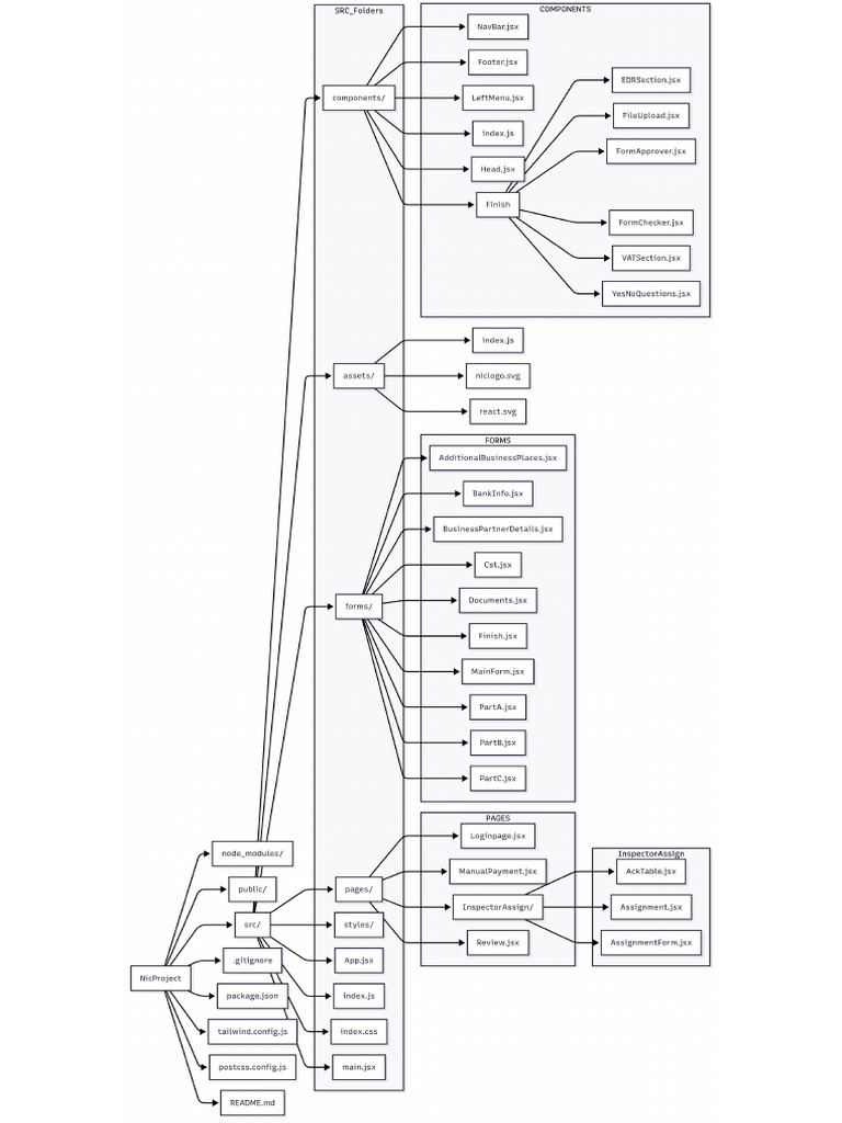 Structure Chart Pdf 1578