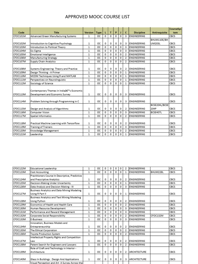Approved NPTEL Course List For CBCS and CAL Curriculum | PDF | Partial Differential Equation ...