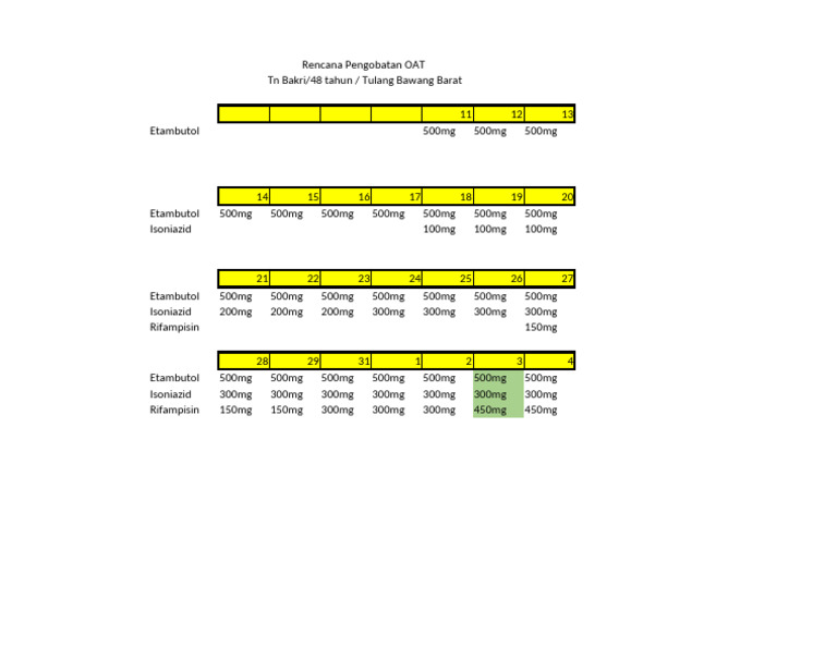Plan Oat | PDF